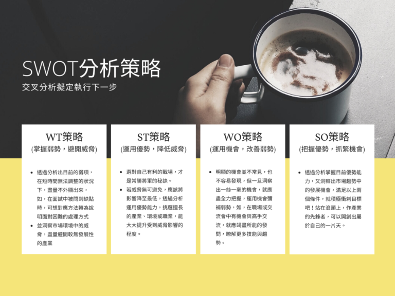 只要2步驟！用swot分析個人生涯規劃，清晰帶來執行力