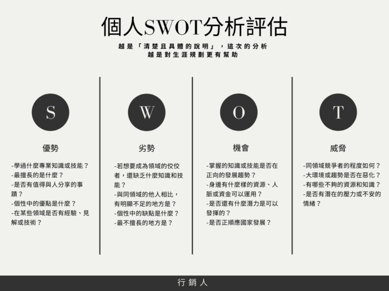 只要2步驟！用swot分析個人生涯規劃，清晰帶來執行力 行銷人